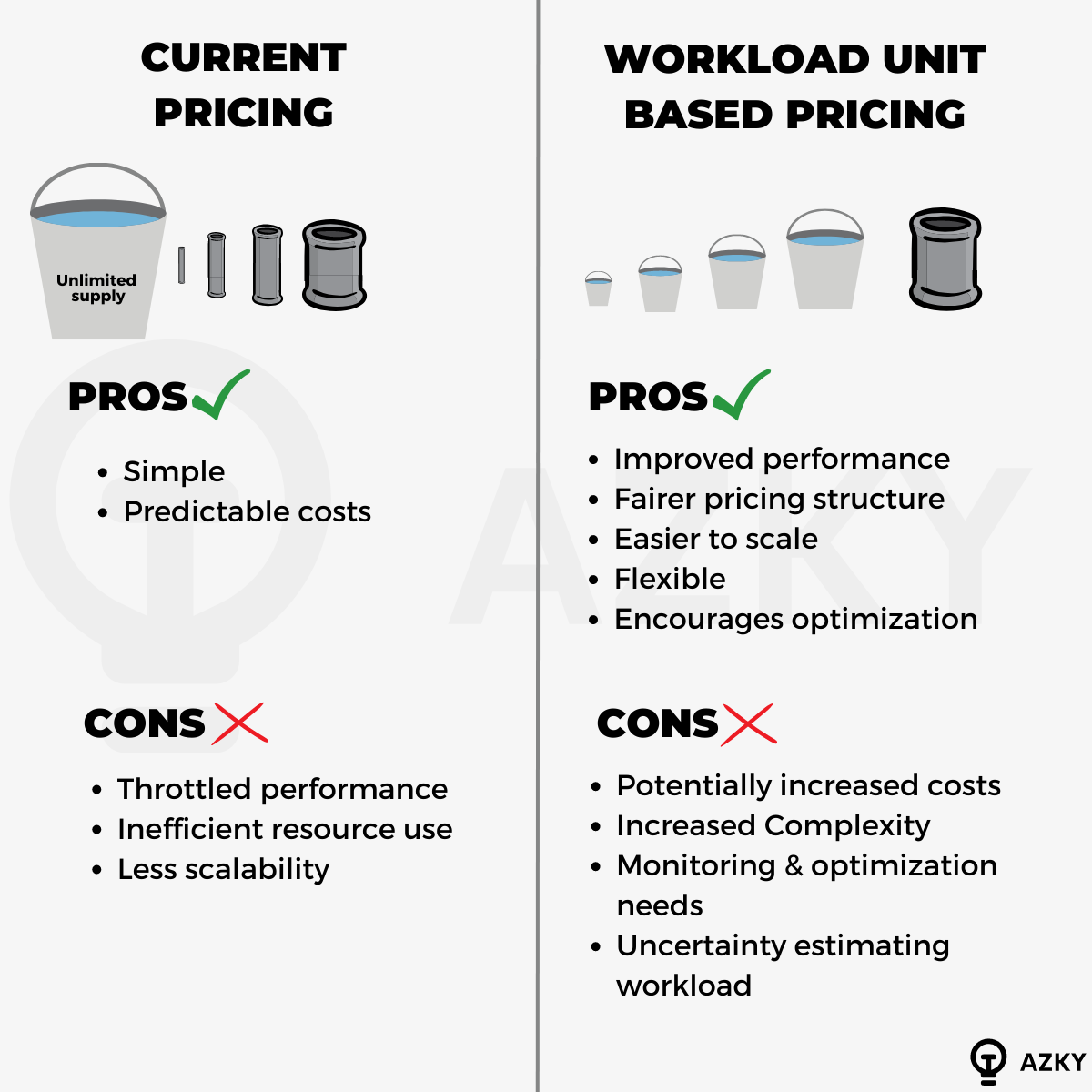 Bubble's new pricing | What it means for your app?